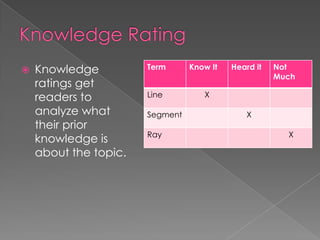 Developing Vocabulary and Concepts | PPTX