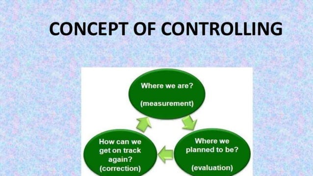 CBSE XII Business Studies Chapter 8 Controlling | PPTX