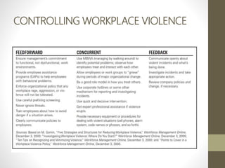 Chapter8 controlling (used to be chp 9) | PPTX