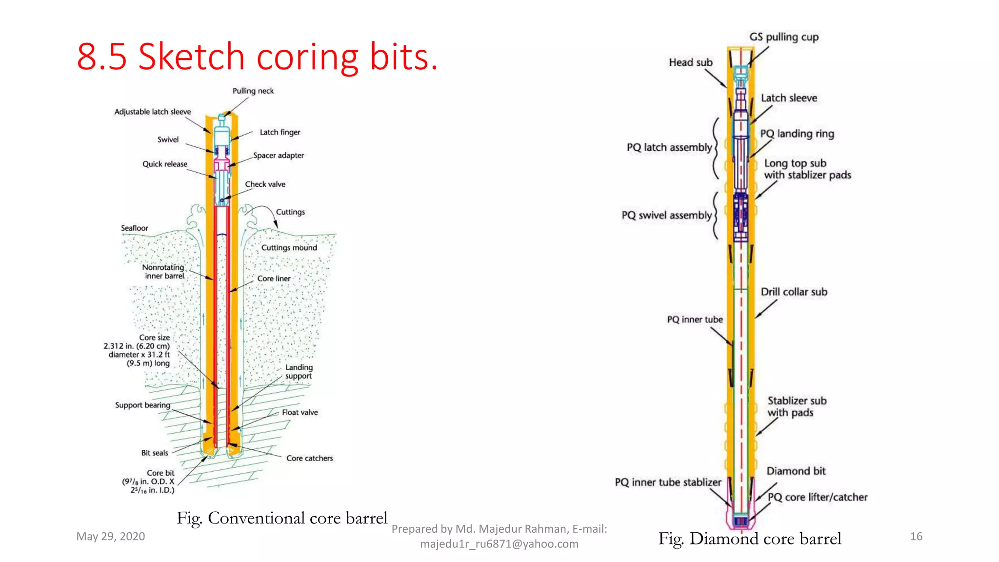 Coring | PPTX