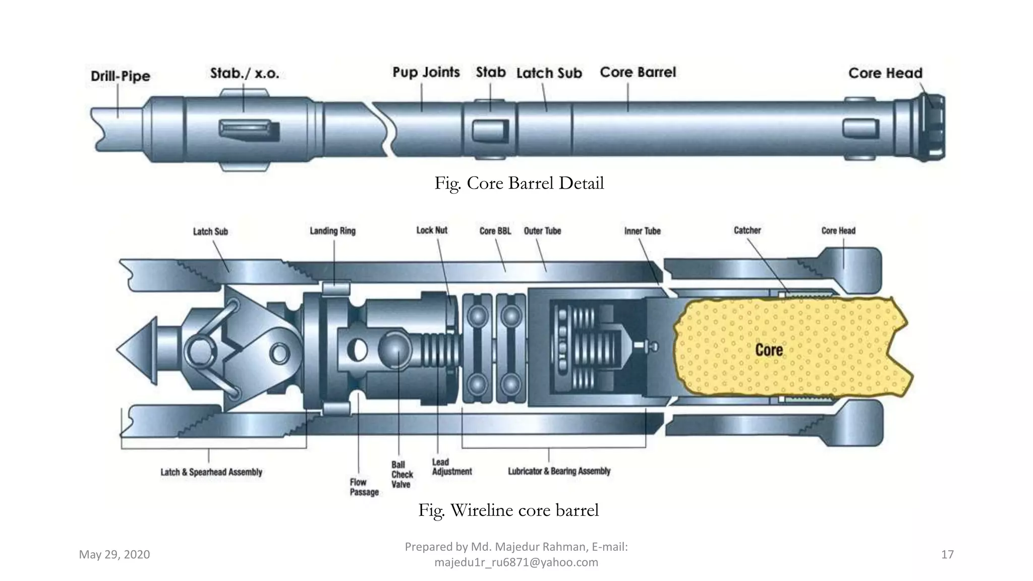 Coring | PPTX