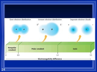 Chapter 8 covalent bonding | PPTX