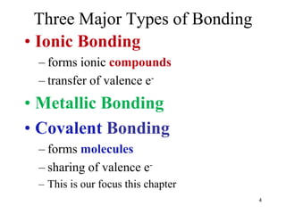Chapter 8 Covalent Bonding w videos.pptx