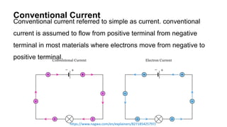 Current Electricity Chp-8 General Science 9th 10th | PPTX