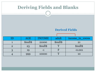 Chapter 8 Deriving and Reclassifying Fields.pptx