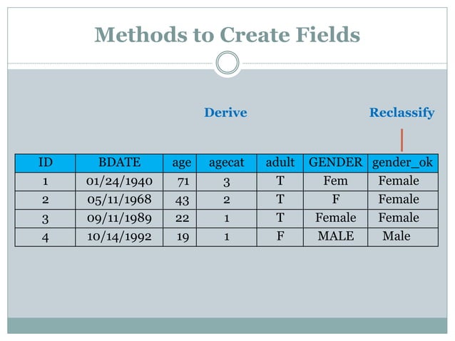 Chapter 8 Deriving and Reclassifying Fields.pptx
