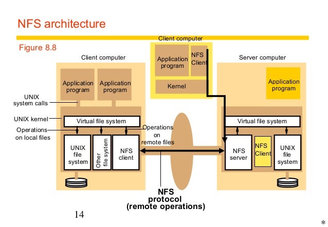 Chapter 8 distributed file systems Chapter 8 distributed file systems