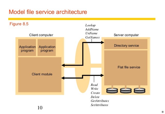 Chapter 8 distributed file systems Chapter 8 distributed file systems
