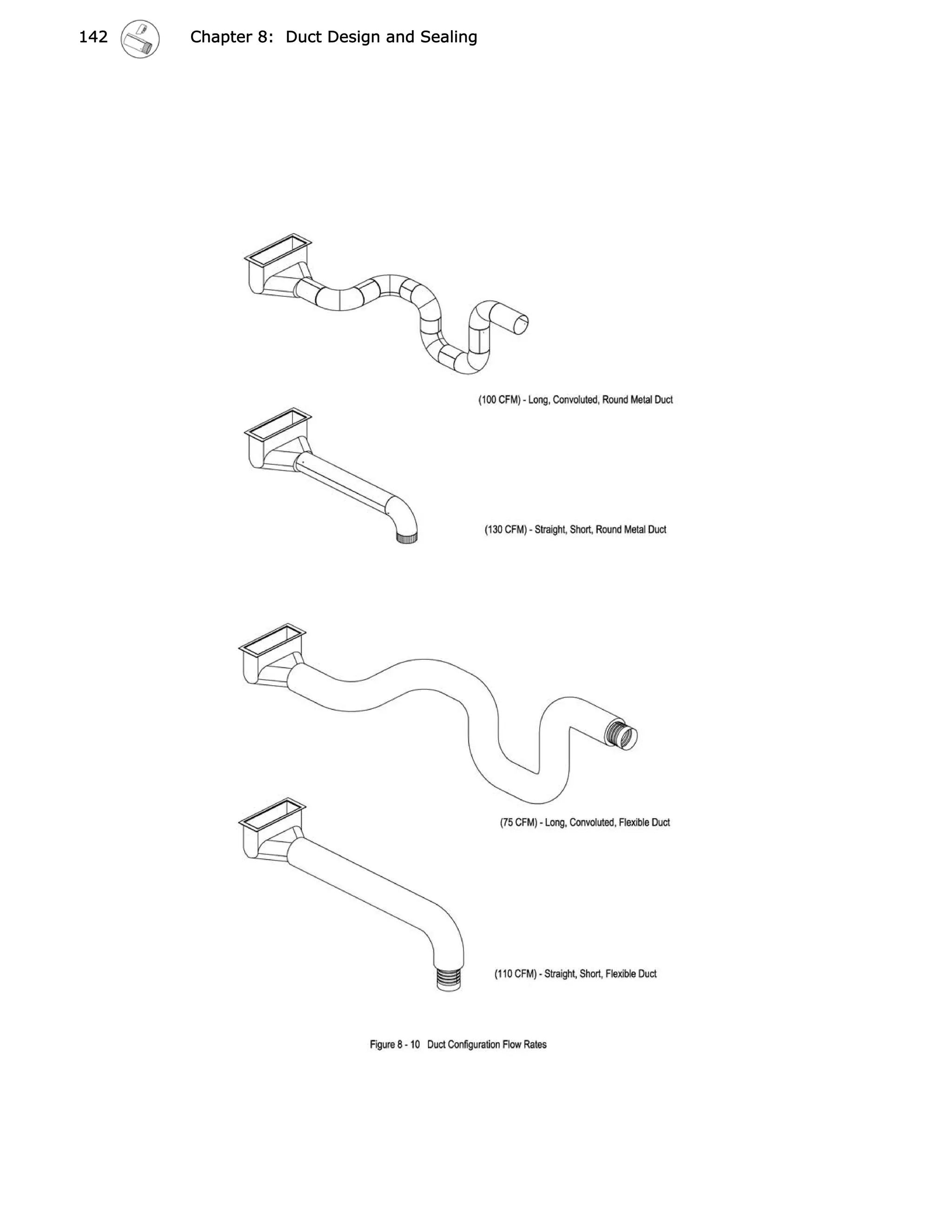 Chapter 8 duct design and sealing | PDF | Indoor Environmental Quality ...