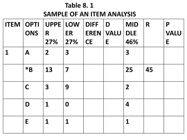Chapter 8 EDUC 106.pptx