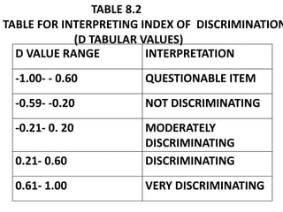 Chapter 8 EDUC 106.pptx
