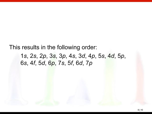 Chapter 8 Electron Configuration And Periodicity 1 Ppt