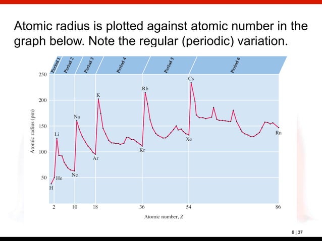 Chapter 8 Electron Configuration And Periodicity 1 Ppt