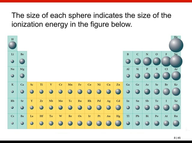 Chapter 8 electron configuration and periodicity (1) | PPT