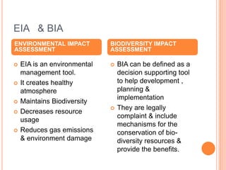 Chapter 8 environmental issues | PPTX