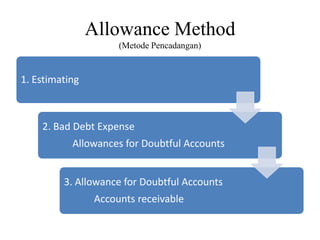 Chapter 8 - Accounting for Receivables | PPTX