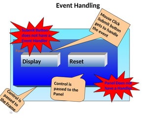 Chapter 8 event Handling.ppt m m m m m m | PPT