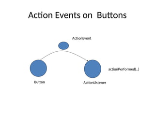 Chapter 8 event Handling.ppt m m m m m m | PPT