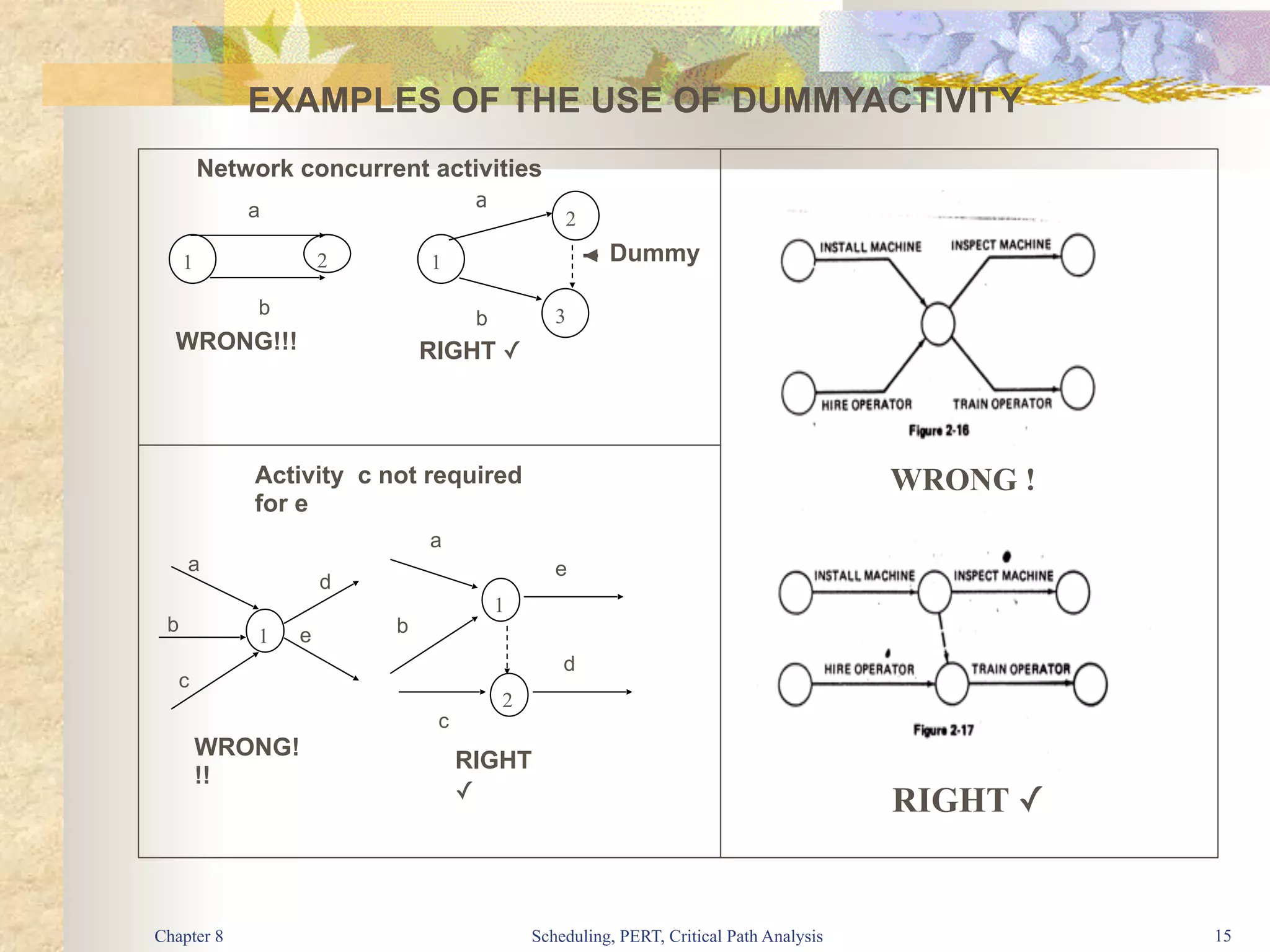 chapter 8 examples of networks.pdf