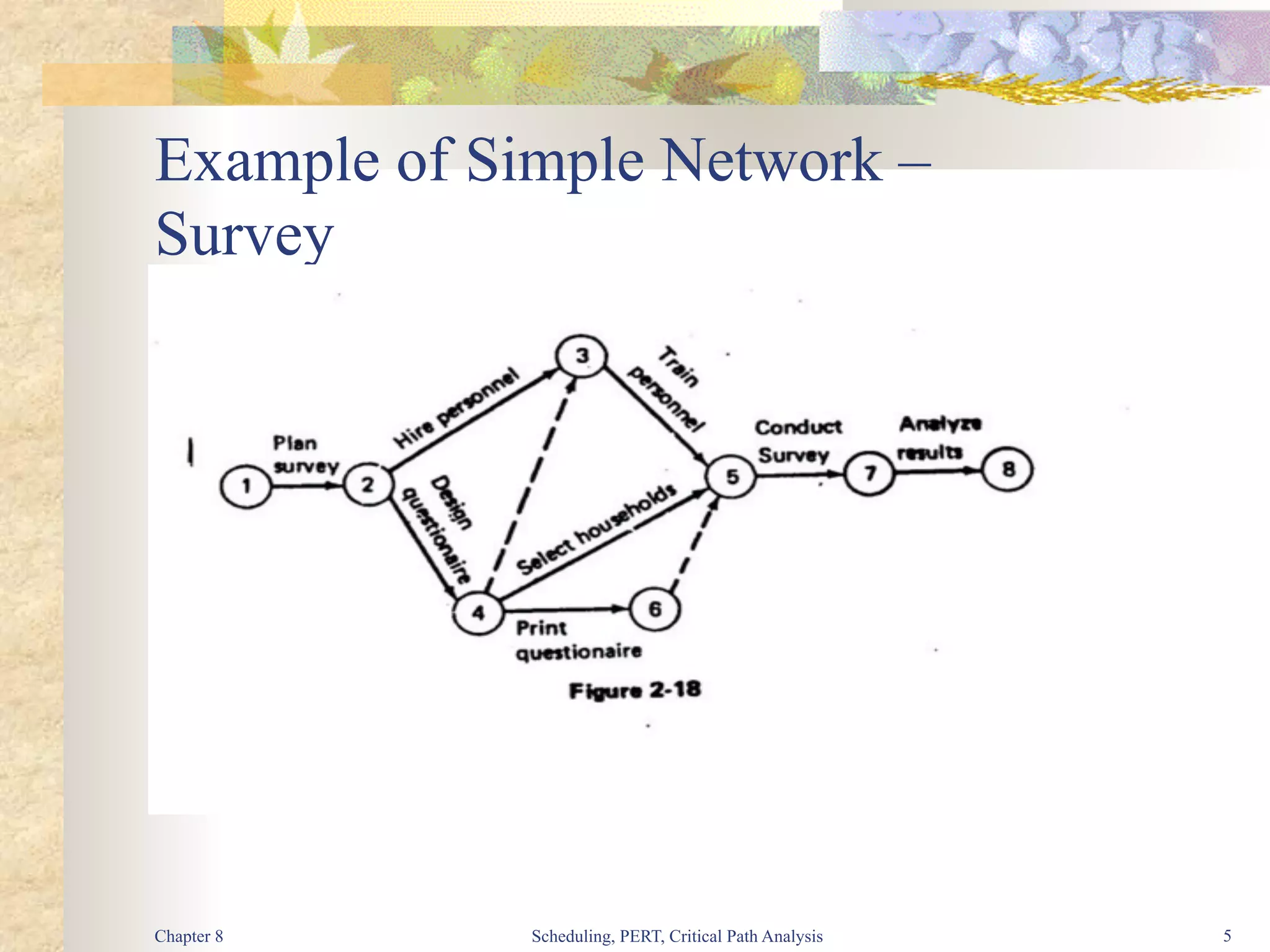 chapter 8 examples of networks.pdf