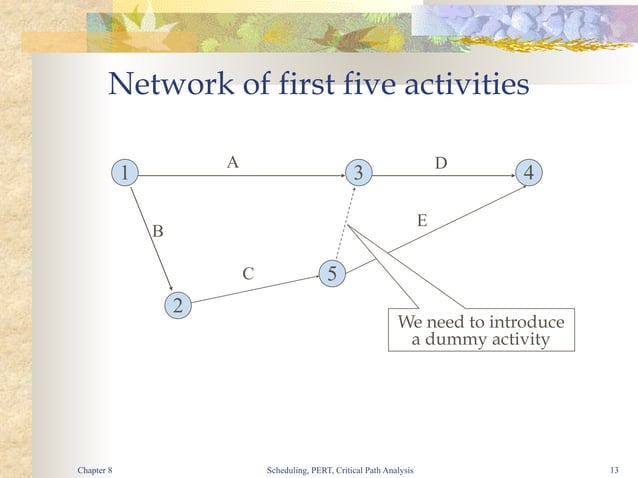 chapter 8 examples of networks.pdf | Computer Software and Applications ...