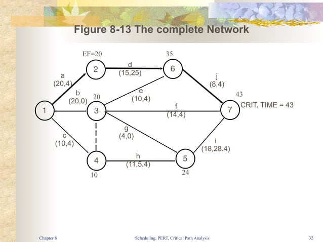 chapter 8 examples of networks.pdf | Computer Software and Applications ...