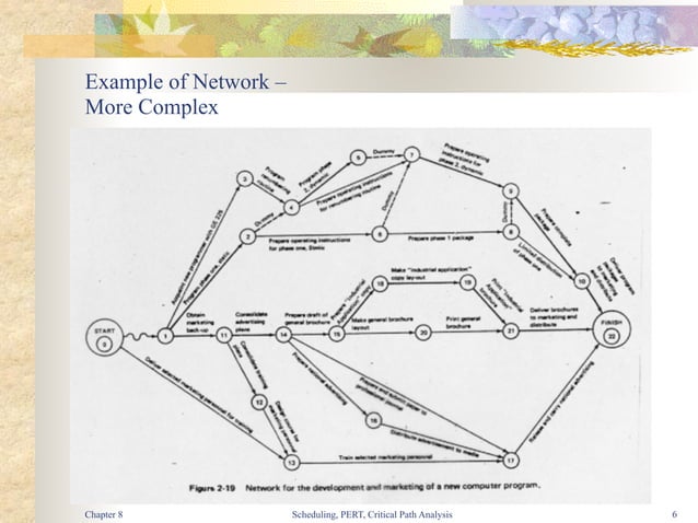 chapter 8 examples of networks.pdf | Computer Software and Applications ...