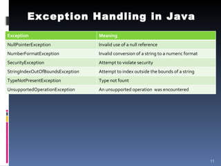 exception handling | PPT