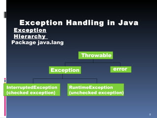 exception handling | PPT