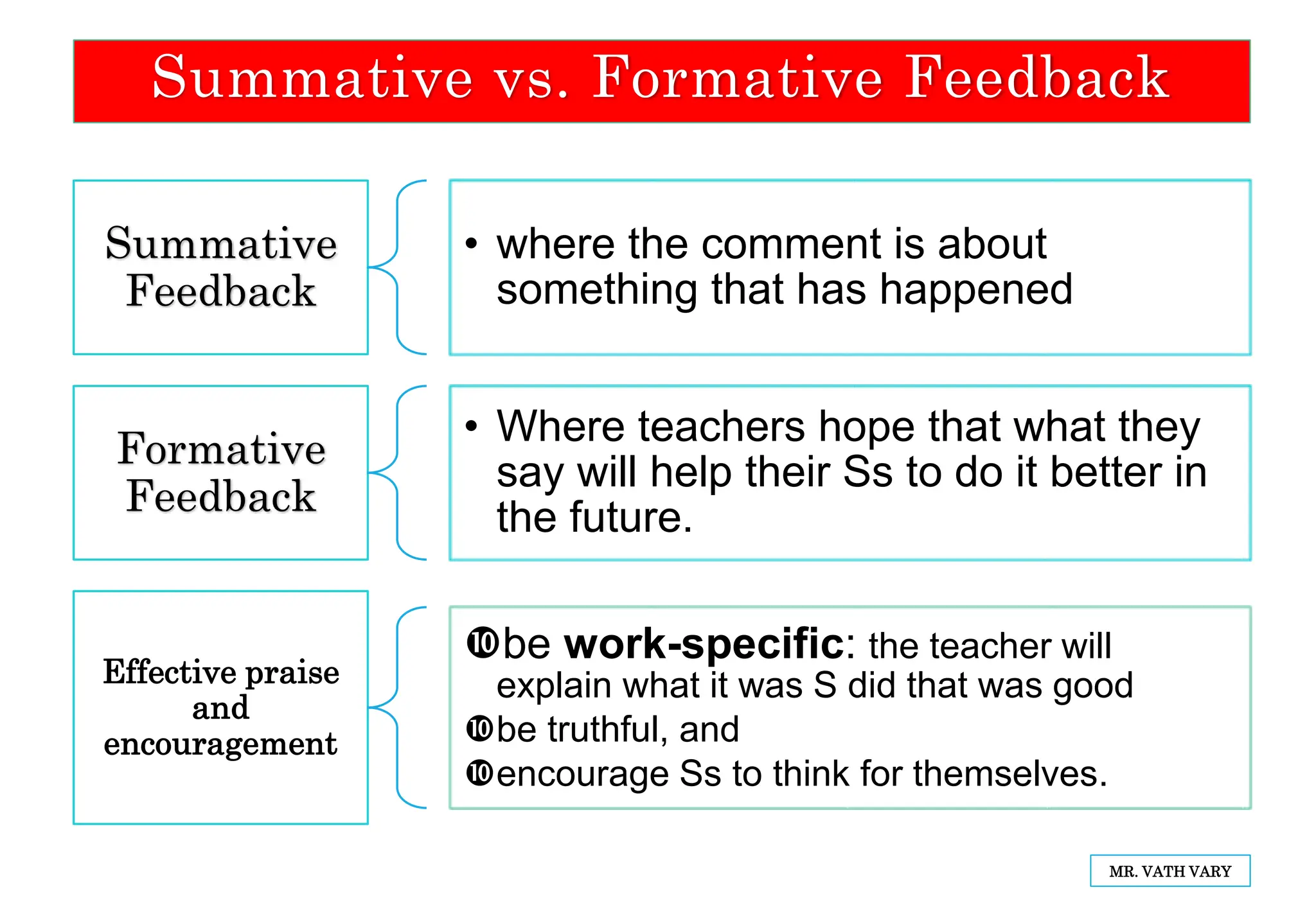 CHAPTER 8_Feedback-Mistakes and Correction.pptx
