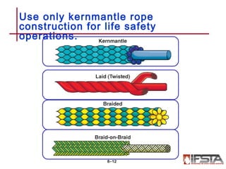 Ifsta Rope Construction