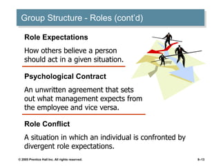 Chapter 8_ Foundations of Group Behavior.ppt