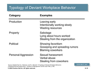 Chapter 8_ Foundations of Group Behavior.ppt