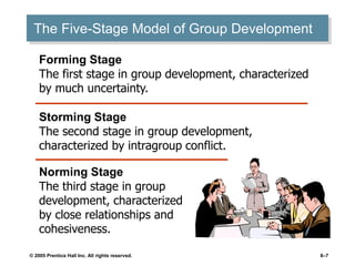 Chapter 8_ Foundations of Group Behavior.ppt