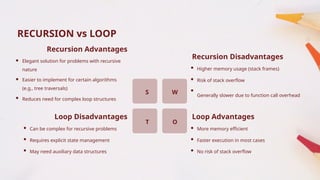Comprehensive Guide to Functions, Arguments, and Recursion in Python ...