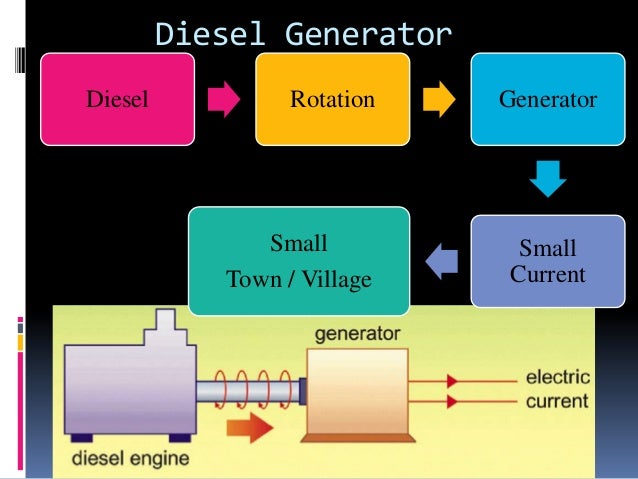 PMR Science Chapter 8 Generation of Electricity PMR Science Chapter 8 Generation of Electricity