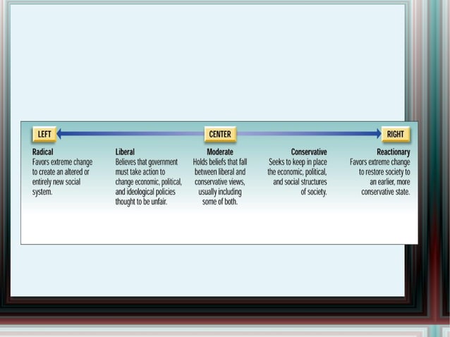 Chapter 8 government | ODP | Elections | Politics