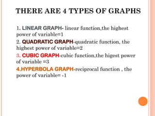 MATHEMATICS CHAPTER 8 TYPES OF GRAPHS.ppt