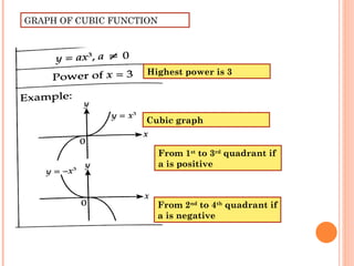 MATHEMATICS CHAPTER 8 TYPES OF GRAPHS.ppt