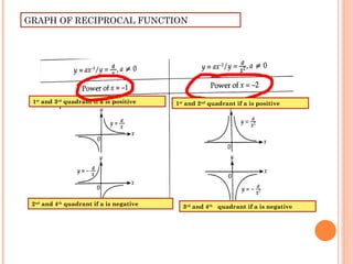 MATHEMATICS CHAPTER 8 TYPES OF GRAPHS.ppt