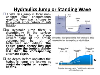 Chapter 8 hydraulic jump | PDF