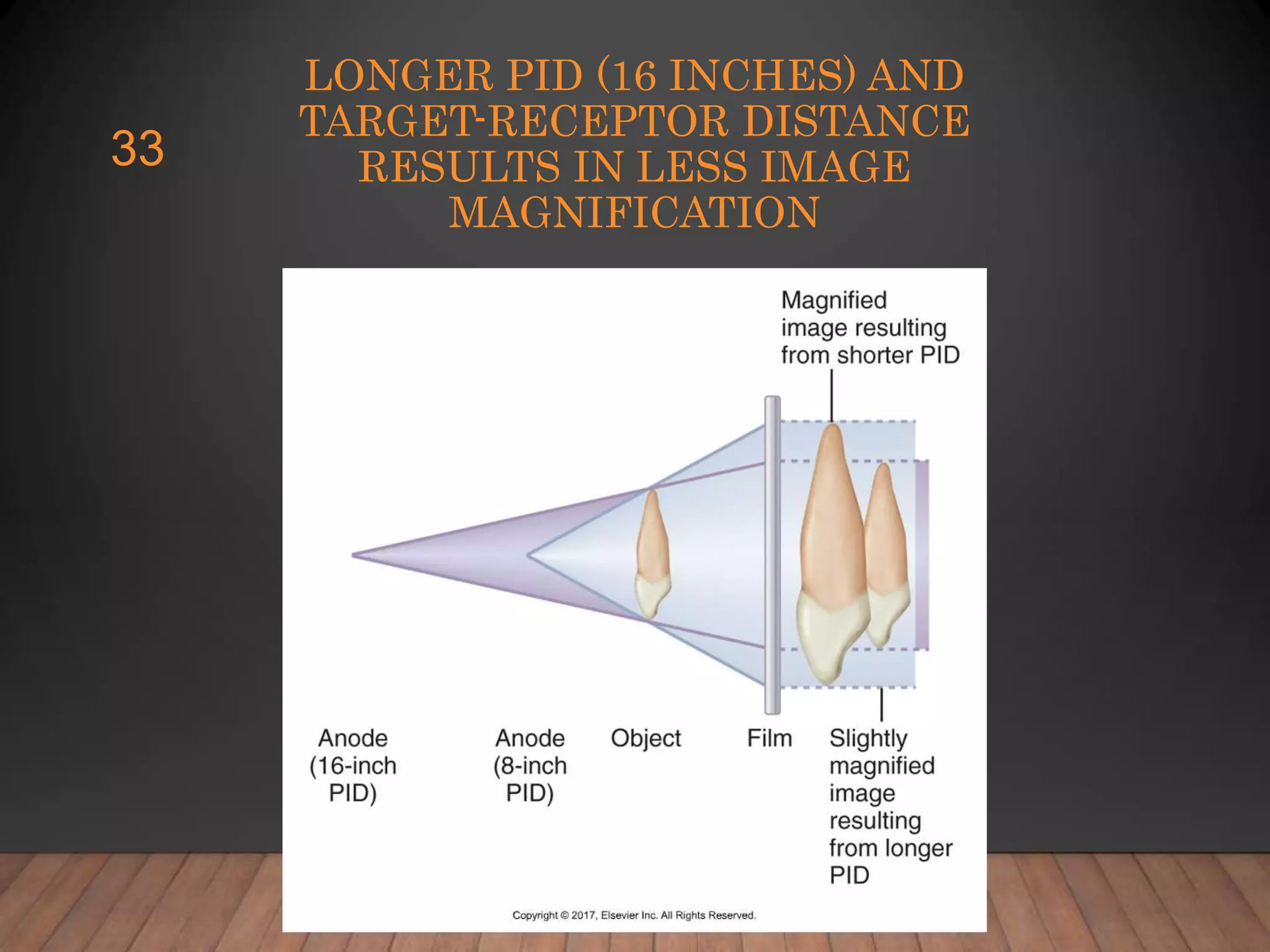 Chapter 8: Image Characteristics | PPT