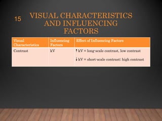 Chapter 8: Image Characteristics | PPT
