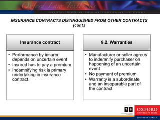 Chapter_8_Insurance_EDITED.ppt