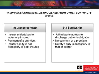 Chapter_8_Insurance_EDITED.ppt
