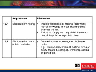 Chapter_8_Insurance_EDITED.ppt