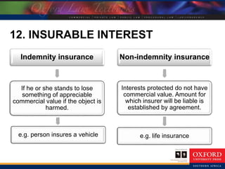 Chapter_8_Insurance_EDITED.ppt