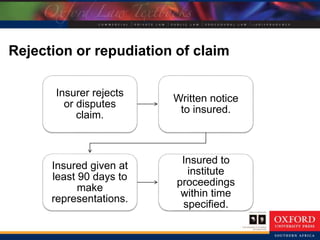 Chapter_8_Insurance_EDITED.ppt