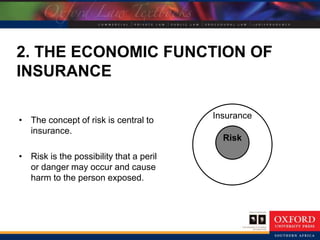 Chapter_8_Insurance_EDITED.ppt