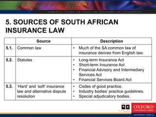 Chapter_8_Insurance_EDITED.ppt